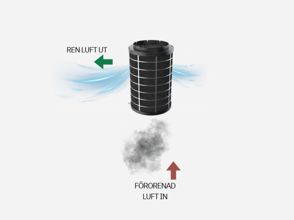 Plasma filter | Tovenco